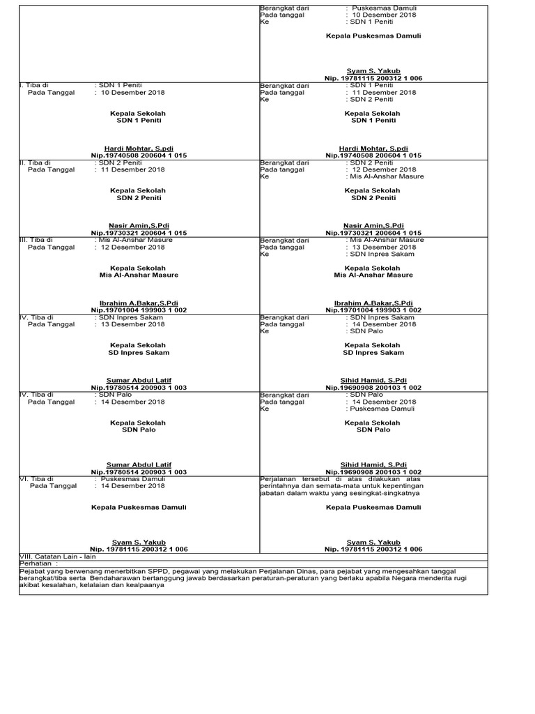 SPPD MR Lampiran 2018 SD, SMP | PDF