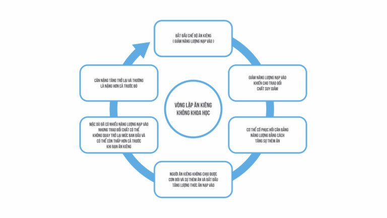 Vong Lap an Kieng | PDF