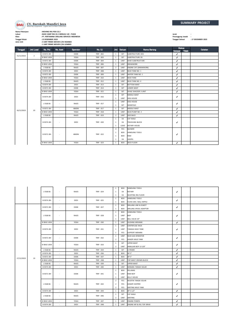 Summary Project Moving Rig Pdsi 22.2 (Dari Rig 22.2 Menuju Lse - p1654 ...
