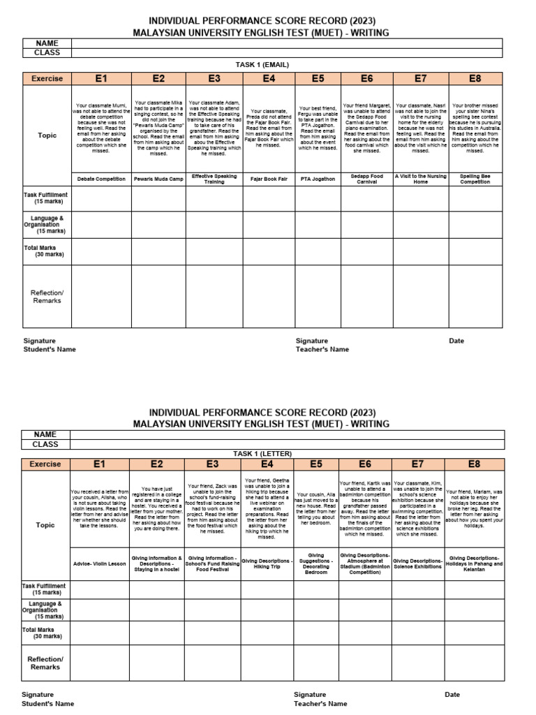 Individual Performance Score Sheet | PDF