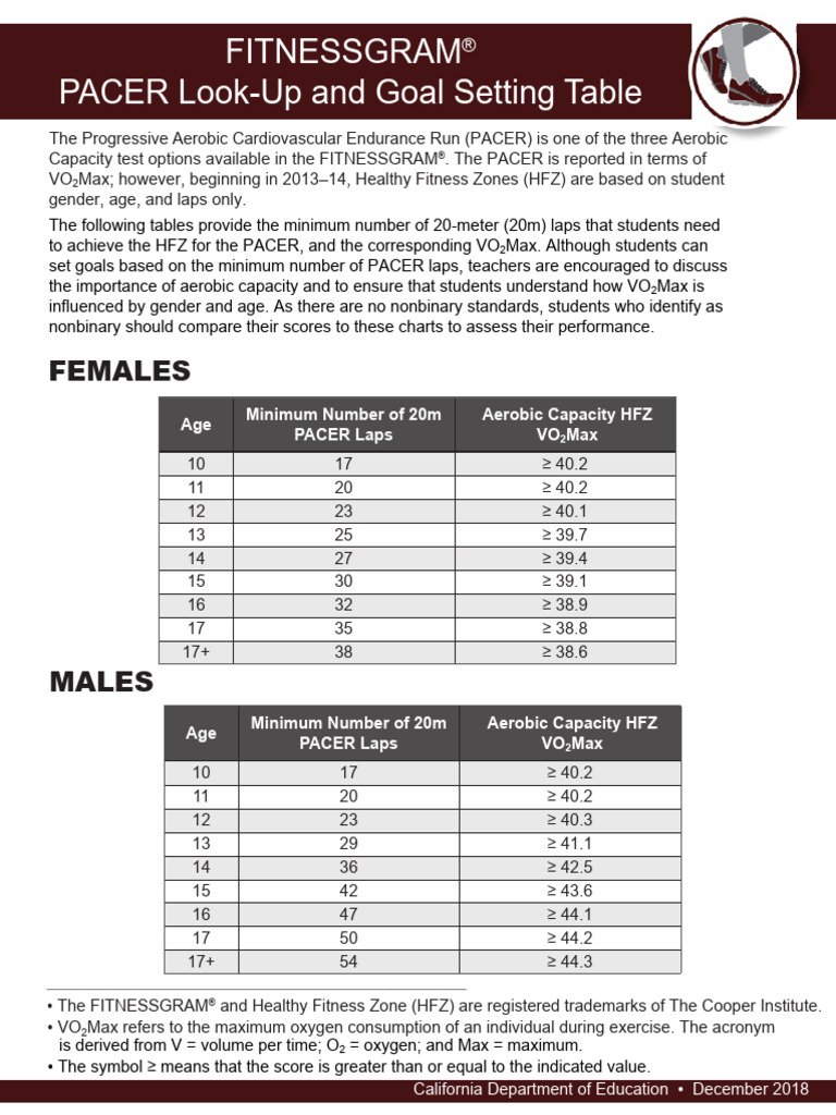 PFT Pacer Tables | Download Free PDF | Clinical Medicine | Management ...
