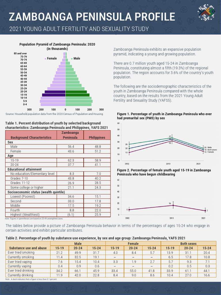 yafs5-regional-profiles-ZAMBOANGA-PENINSULA | PDF