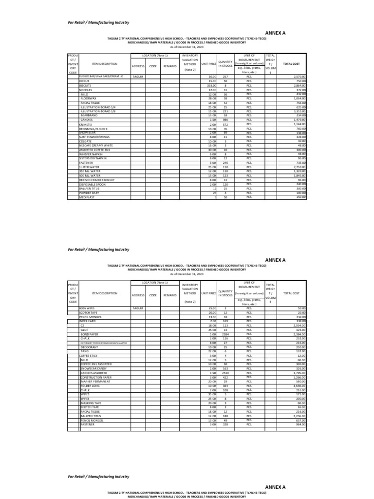 Annex A | PDF | Inventory