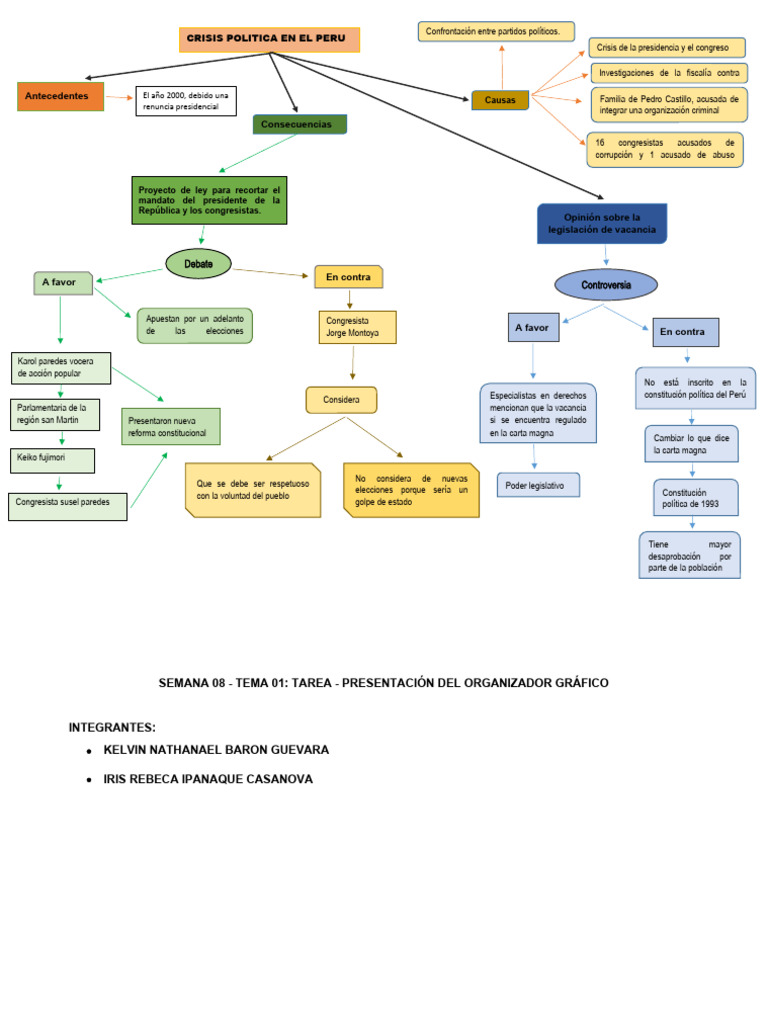 Semana 8-Tarea-Presentación Del Organizador Gráfico | PDF ...