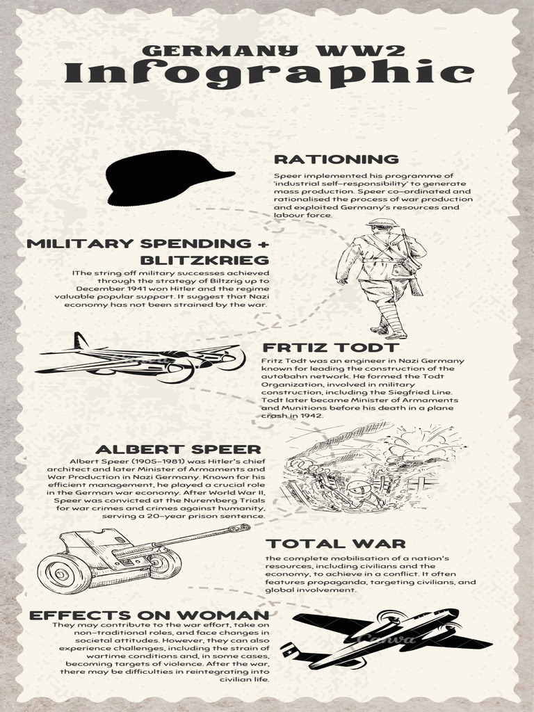 Beige and Grey Illustrative Timeline History Infographic | PDF | Nazi ...