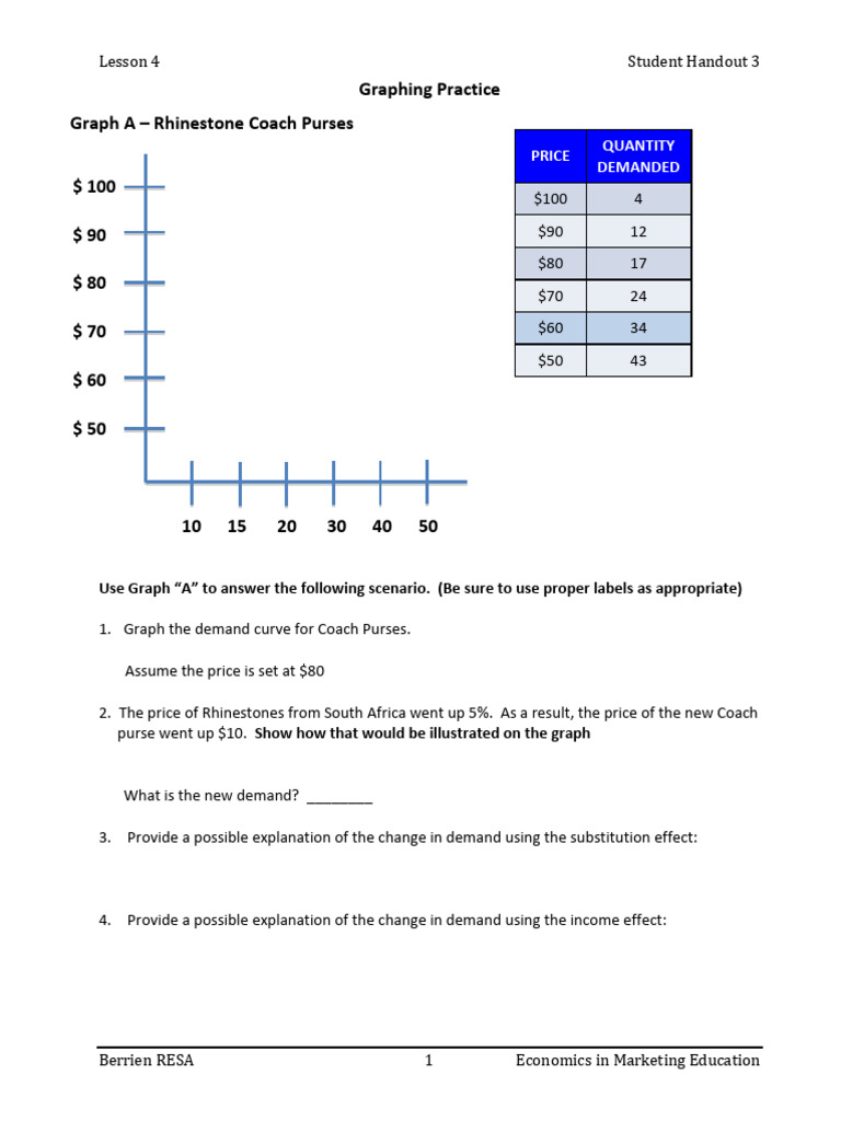 Demand and Determinants of Demand | PDF | Demand | Demand Curve
