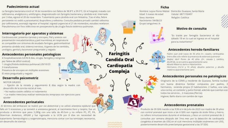 Faringitis Candida Oral Cardiopatia Compleja | PDF | Medicina CLINICA ...