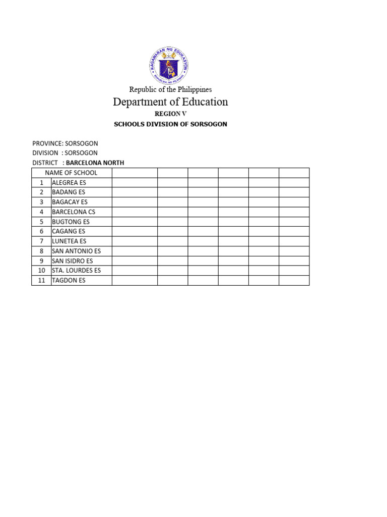 Name of School Per District | PDF | Wellness