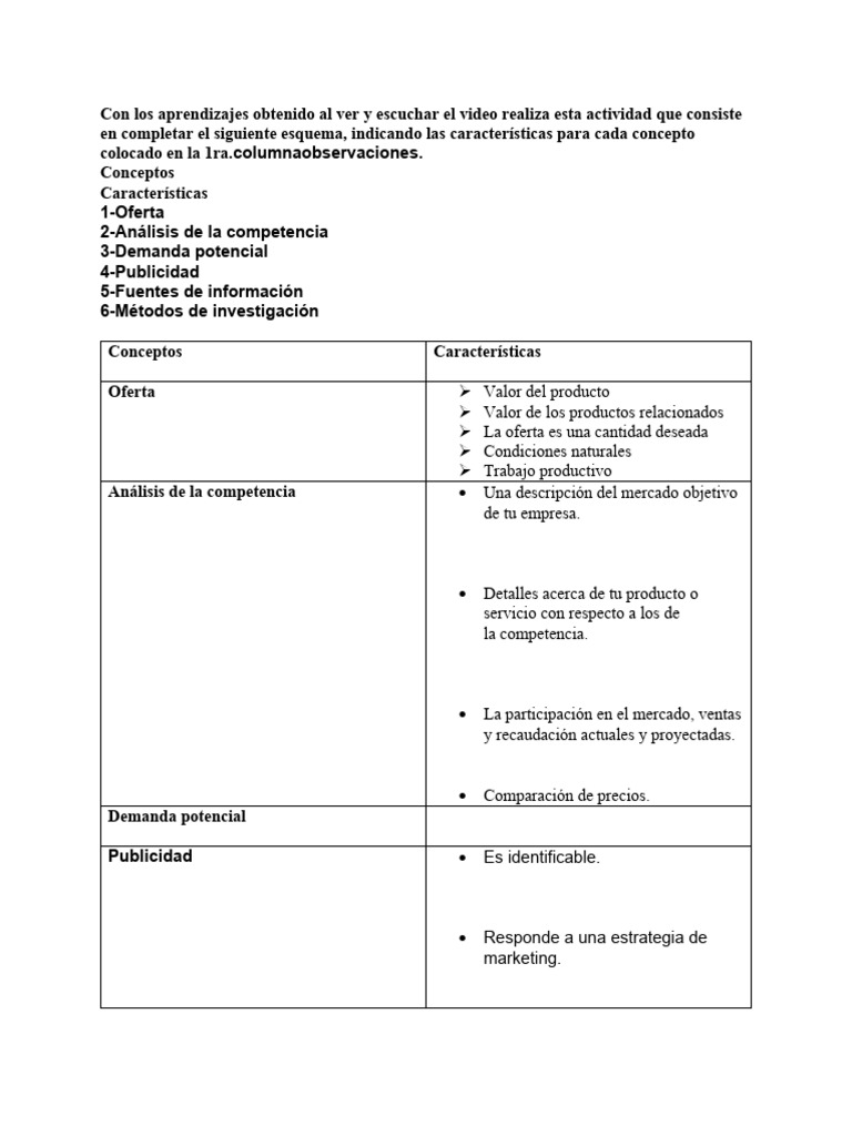 Con Los Aprendizajes Obtenido Al Ver y Escuchar El Video Realiza Esta ...