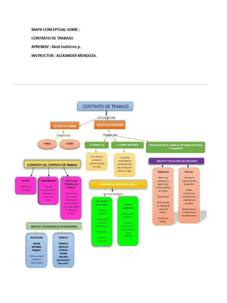 MAPA CONCEPTUA | PDF