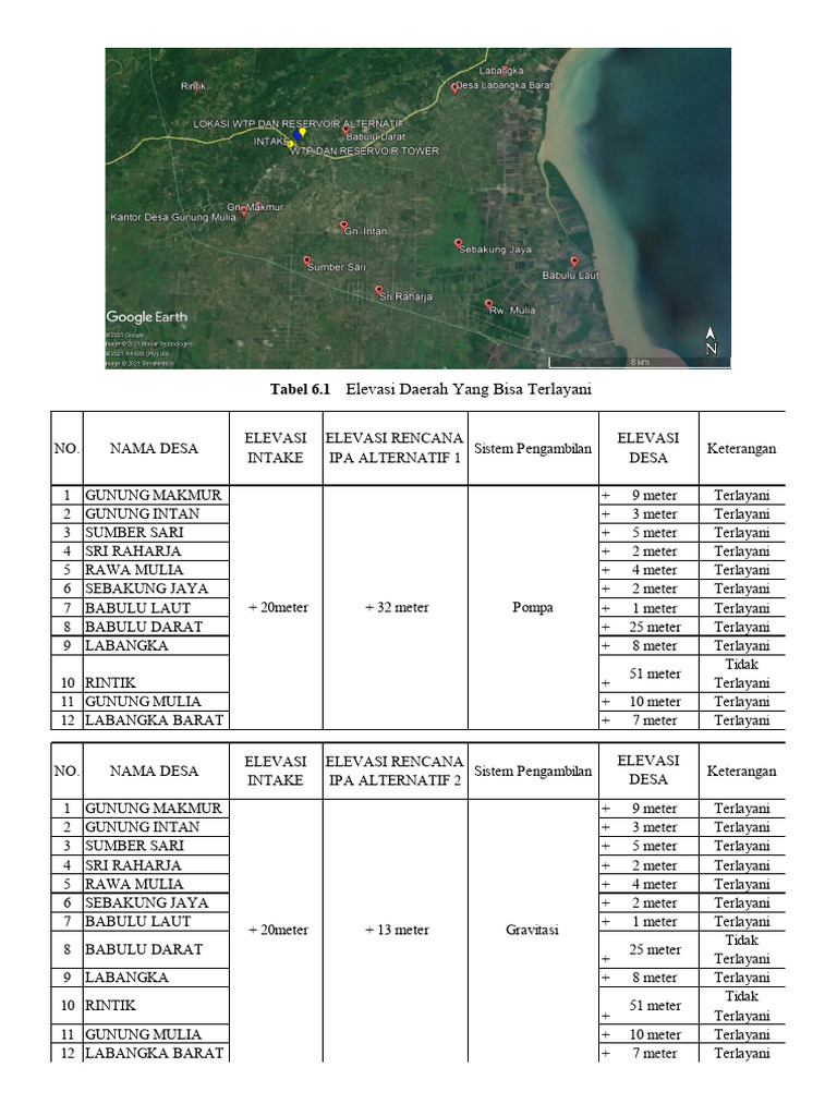 Elevasi Daerah Yang Bisa Terlayani | PDF