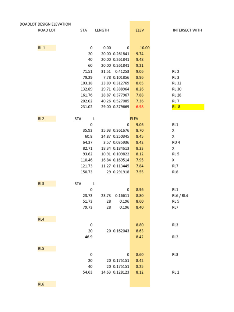 Design Road Elevation (Intial) - 1 | PDF