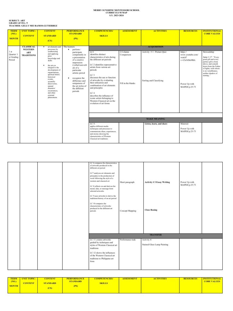 1ST QTR Art 9 Curriculum Map | PDF | Curriculum | Learning