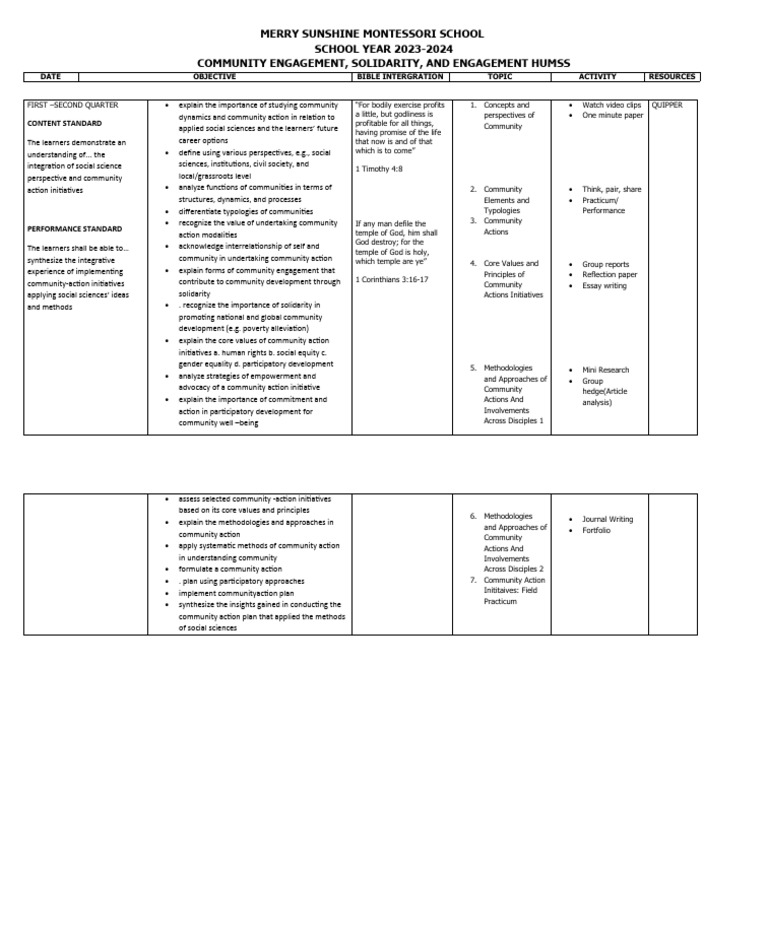 Community Engagement Curriculum Map | PDF | Methodology | Community