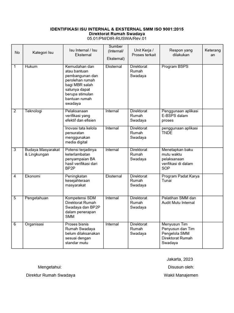 Identifikasi Isu Internal | PDF
