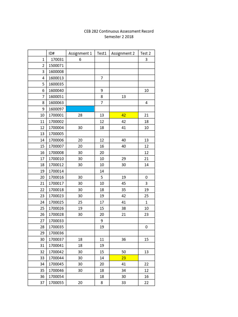 CEB 282 Continuous Assessment Record | PDF