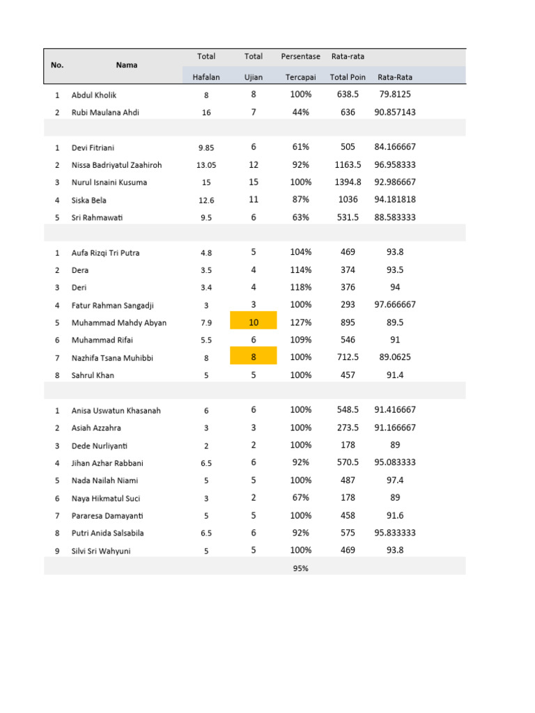 Ujian Tahfidz & Tahsin PDHQ - 2023.2024 Ganjil | PDF