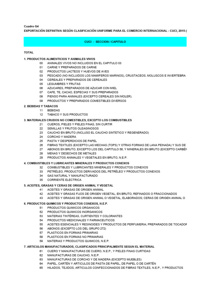Cdro G4 | PDF | Petróleo | Cuero