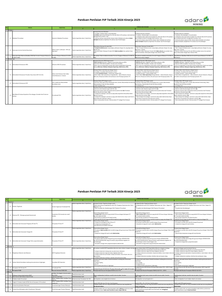 Panduan Penilaian PJP | PDF