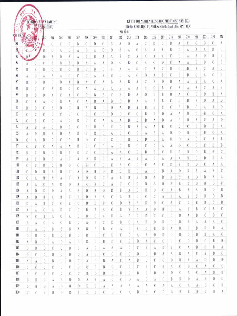 4 Sinh Hoc PDF | PDF