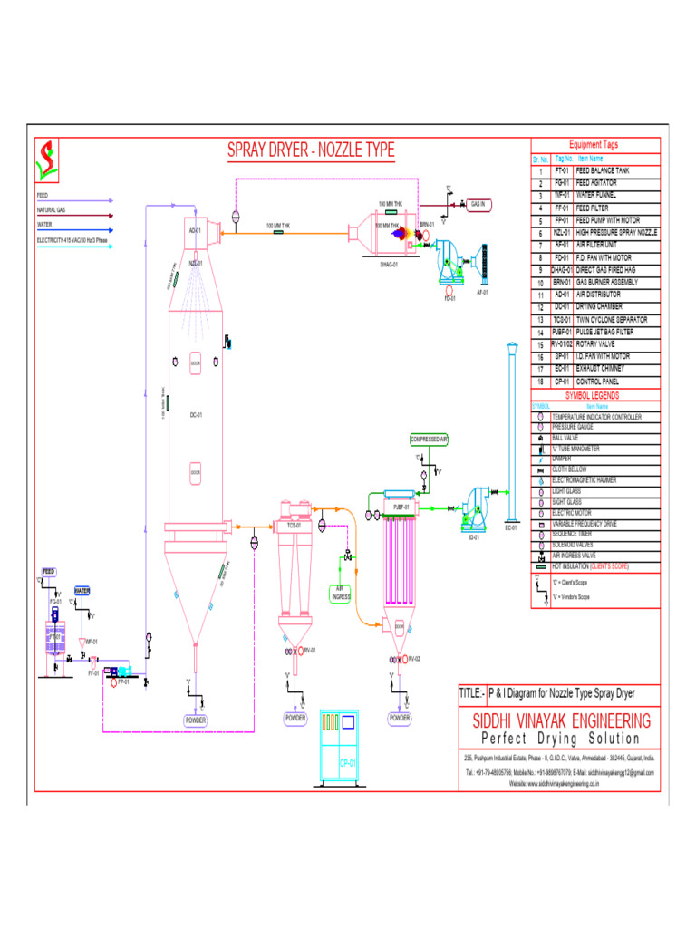 P&id SD 2000 | PDF | Pressure Measurement | Valve