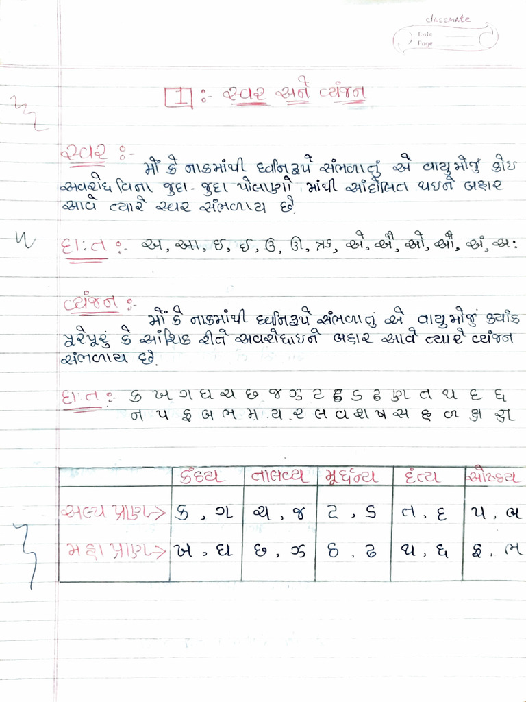 Shivani Mam Notes 1 | PDF
