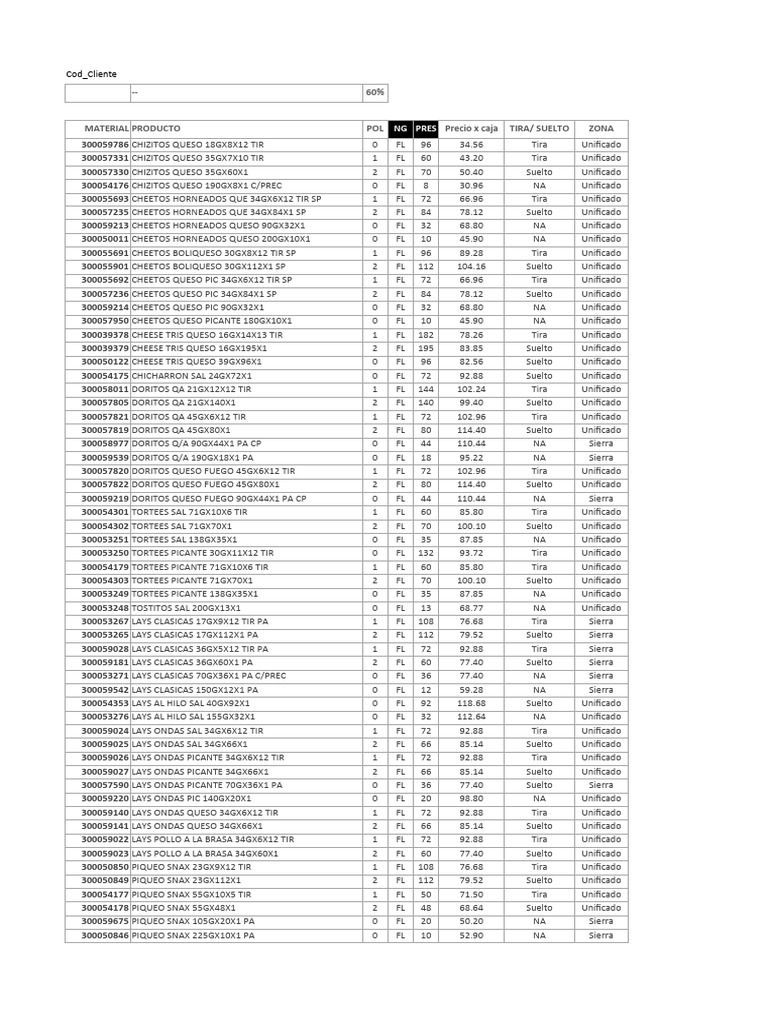 Plantilla 3PD Provincia 2023 - Setiembre | PDF