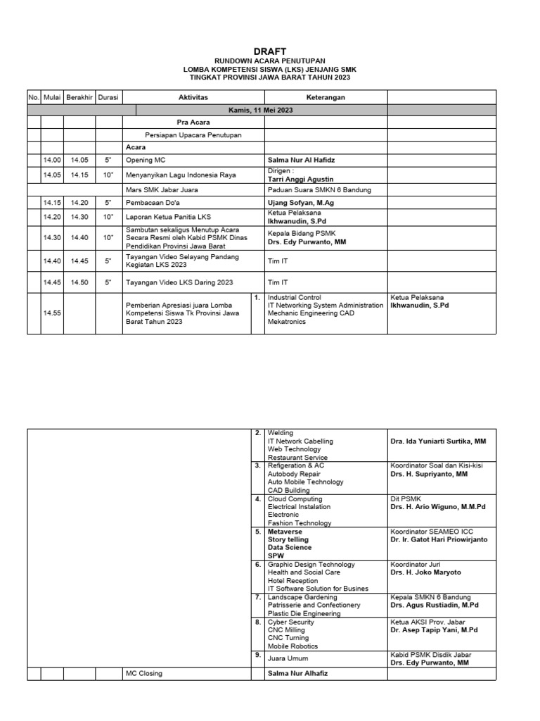 DRAFT RUNDOWN ACARA PENUTUPAN LKS Jabar-1 Update | PDF