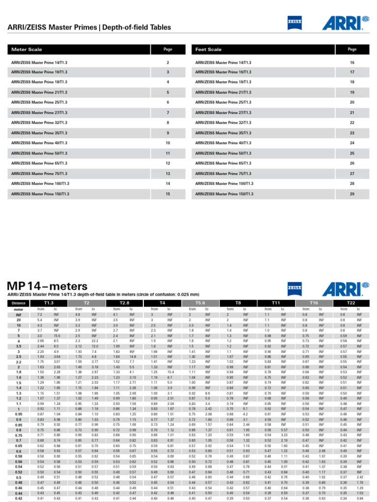 Depth of Field Tables Arri Zeiss Master Prime Lenses | PDF