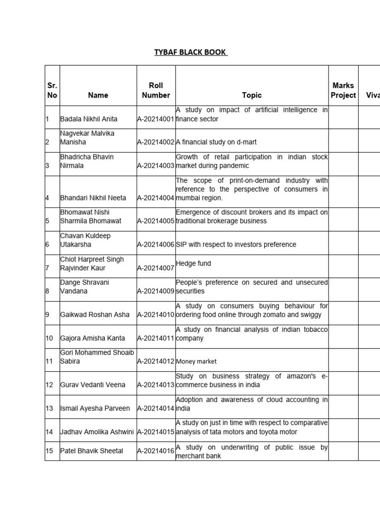 TYBAF Black Book Project Topics | PDF | Investing | Banks