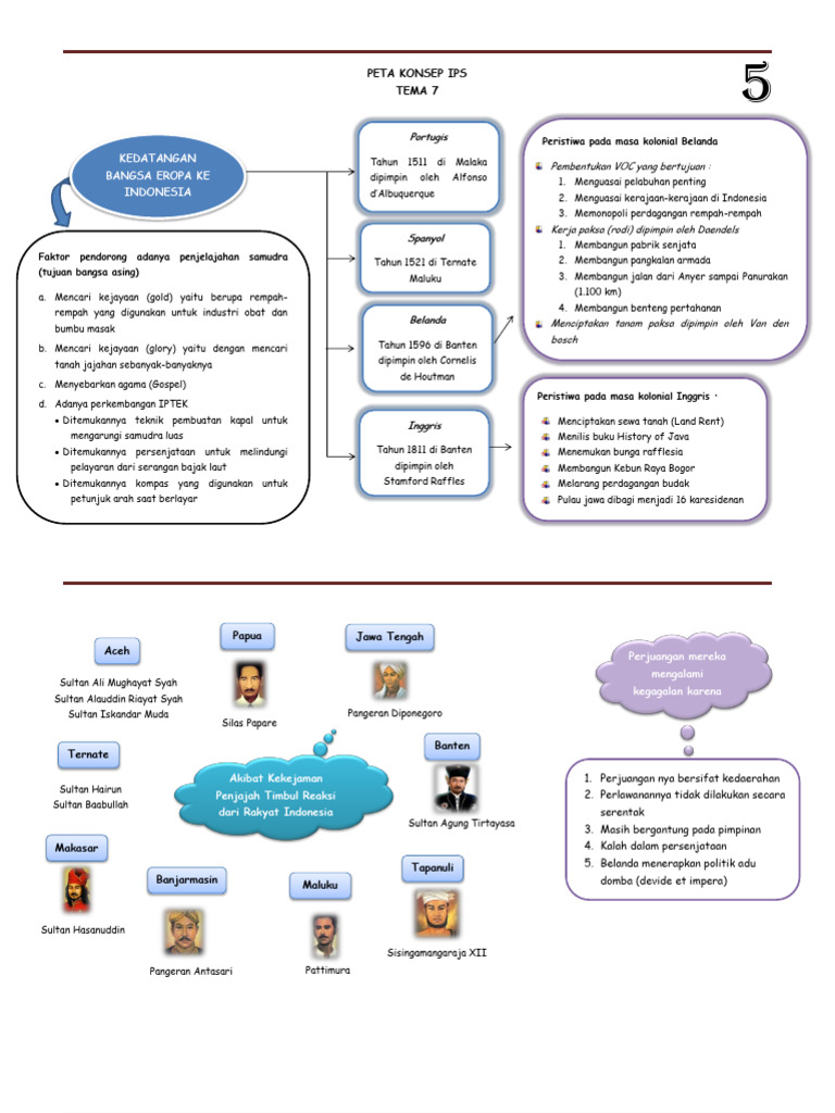 Peta Konsep Ips Tema 7 Kelas 5-7f2a5-3411 618 | PDF