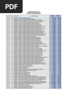 Listado Codigos Cups | PDF | Sangre | Medicina CLINICA