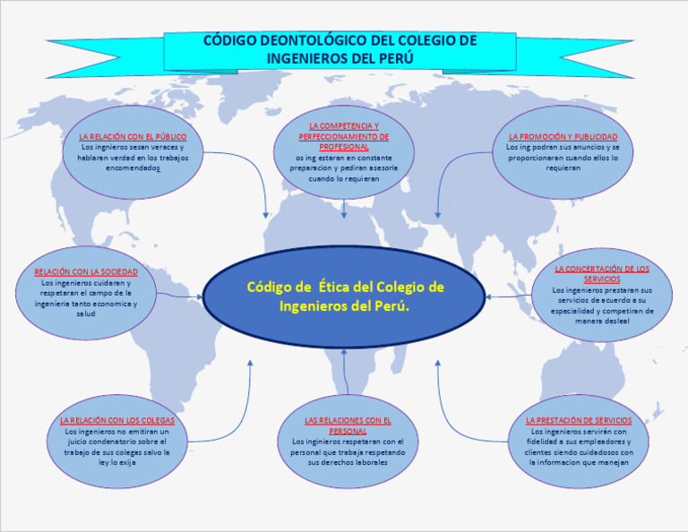 Código Deontológico Del Colegio de Ingenieros Del Perú | PDF