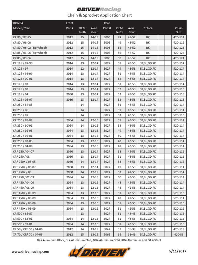 Motorcycle Chain & Sprocket Chart | PDF | Technology & Engineering