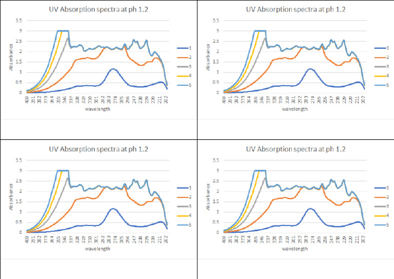 Group 2 Dissolution | PDF