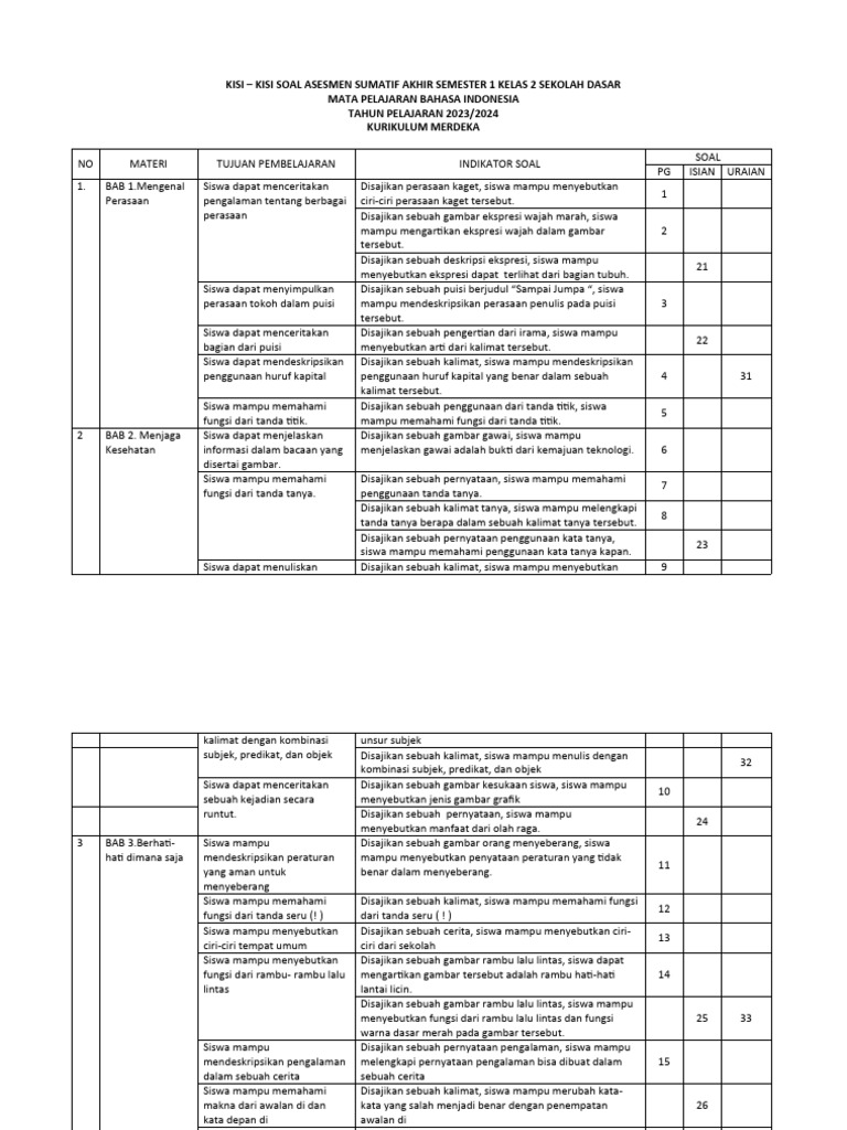 Kisi-kisi Soal Sas Bahasa Indonesia Kelas 2 | PDF