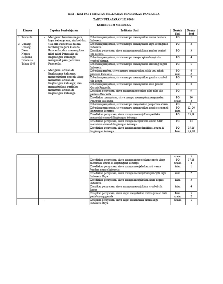 KISI - KISI PAS Kls 2 Pendidikan Pancasila - New | PDF | Seni & Disiplin Bahasa | Kesehatan Holistik