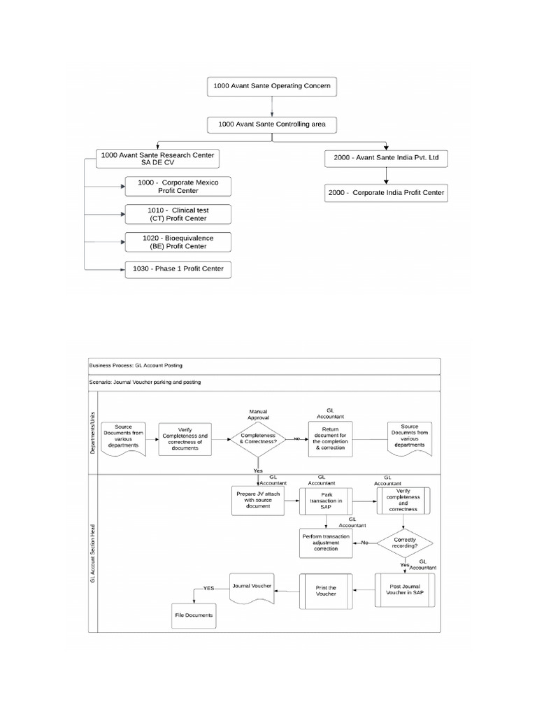 Flow Charts | PDF