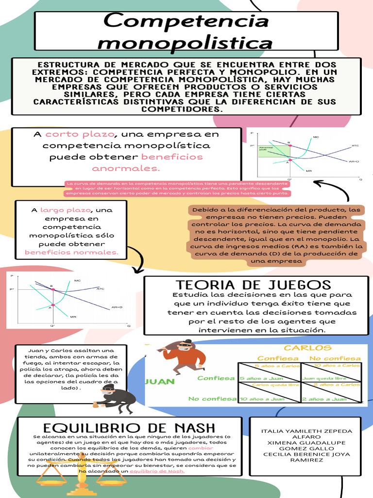 Infografía Competencia Monopolistica | PDF | Monopolio | Mercado (economía)