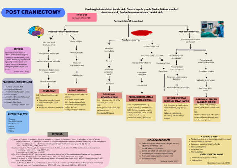 LP Post Craniectomy - 220112230064 | PDF