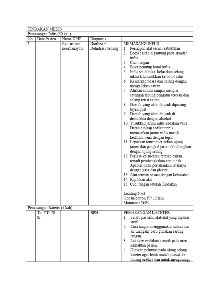 Prosedur Tindakan Medis Dasar | PDF