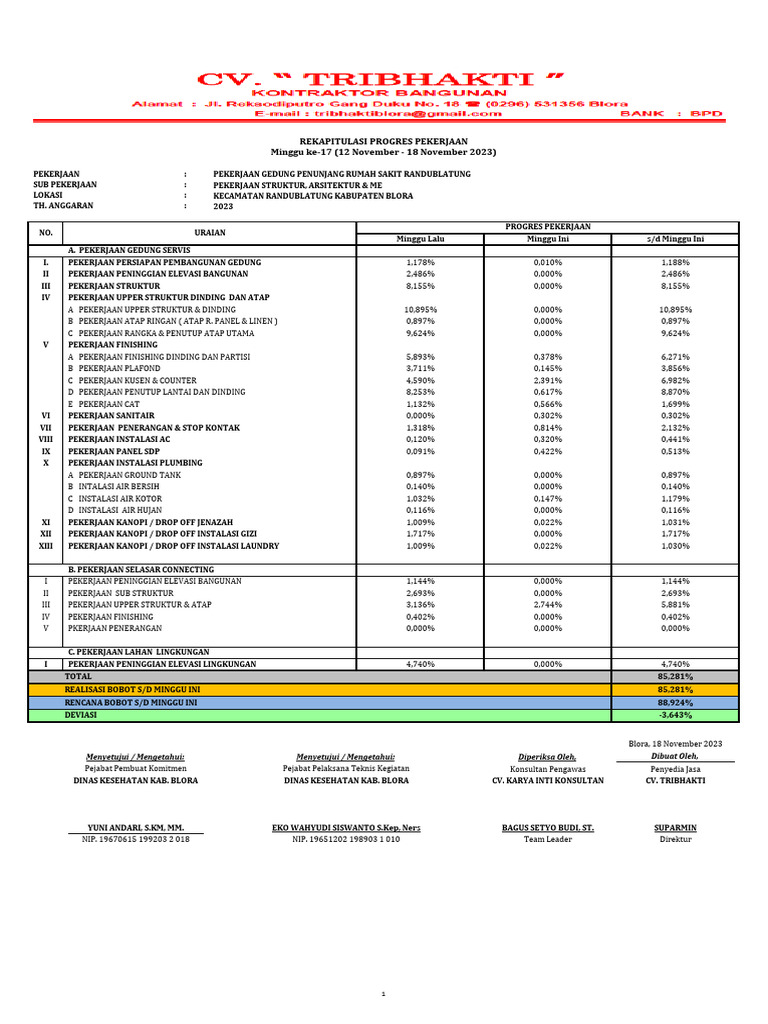 Progres Minggu Ke-17 - Gd. Penunjang - RS Randublatung | PDF