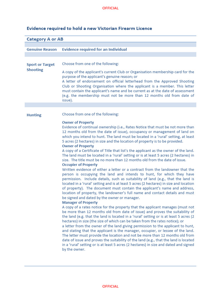 Firearm Licence Approval Timeline | PDF | Lease | Taxes