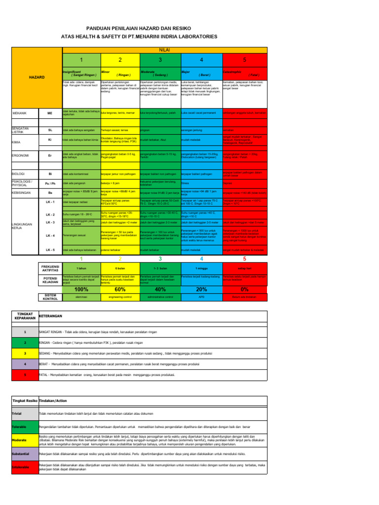 Identifikasi Hazard Manufacturing | PDF