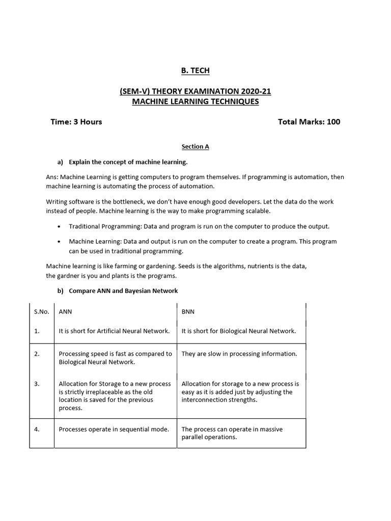 Mlt Kcs055 2020 21 Aktu Qpaper Sol Pdf