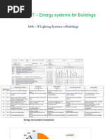 Lighting System As Per Codes: NBC and Cibse Guidelines: By. Gulrez ...