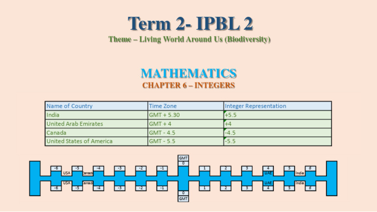 Maths IPBL Final | PDF