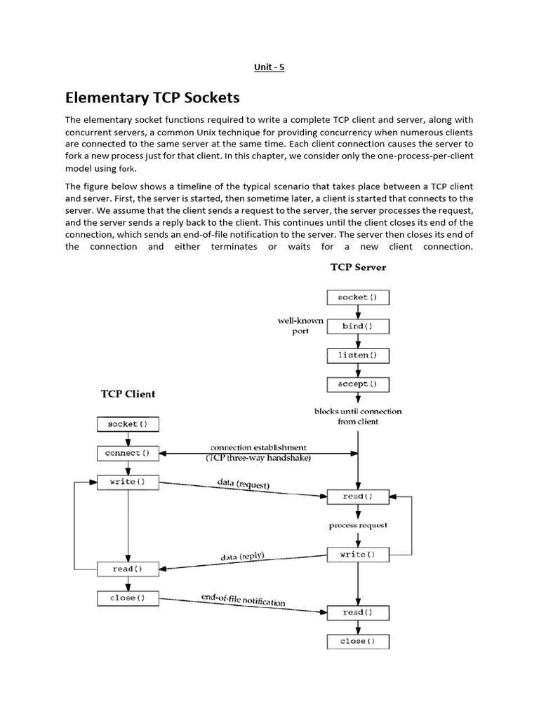 CN 5 | PDF | Port (Computer Networking) | Transmission Control Protocol