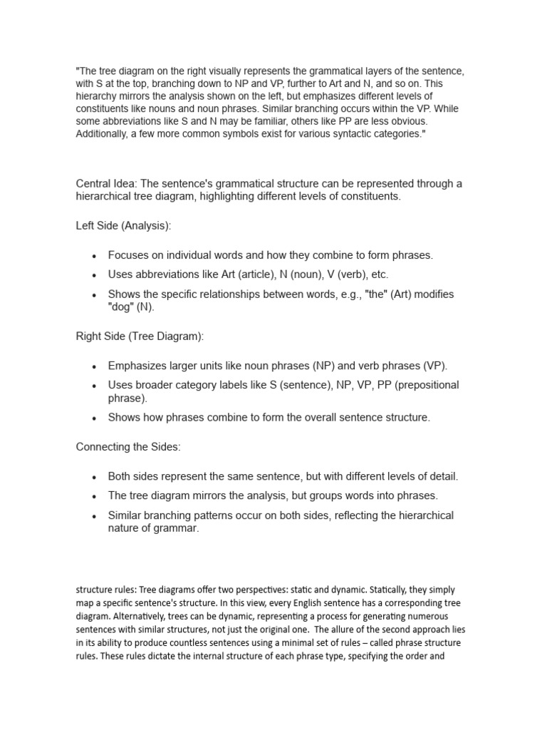 The Tree Diagram On The Right Visually Represents The Grammatical Layers of The Sentence ...