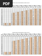 ASTM A53/A53M Steel Pipe Specification | PDF